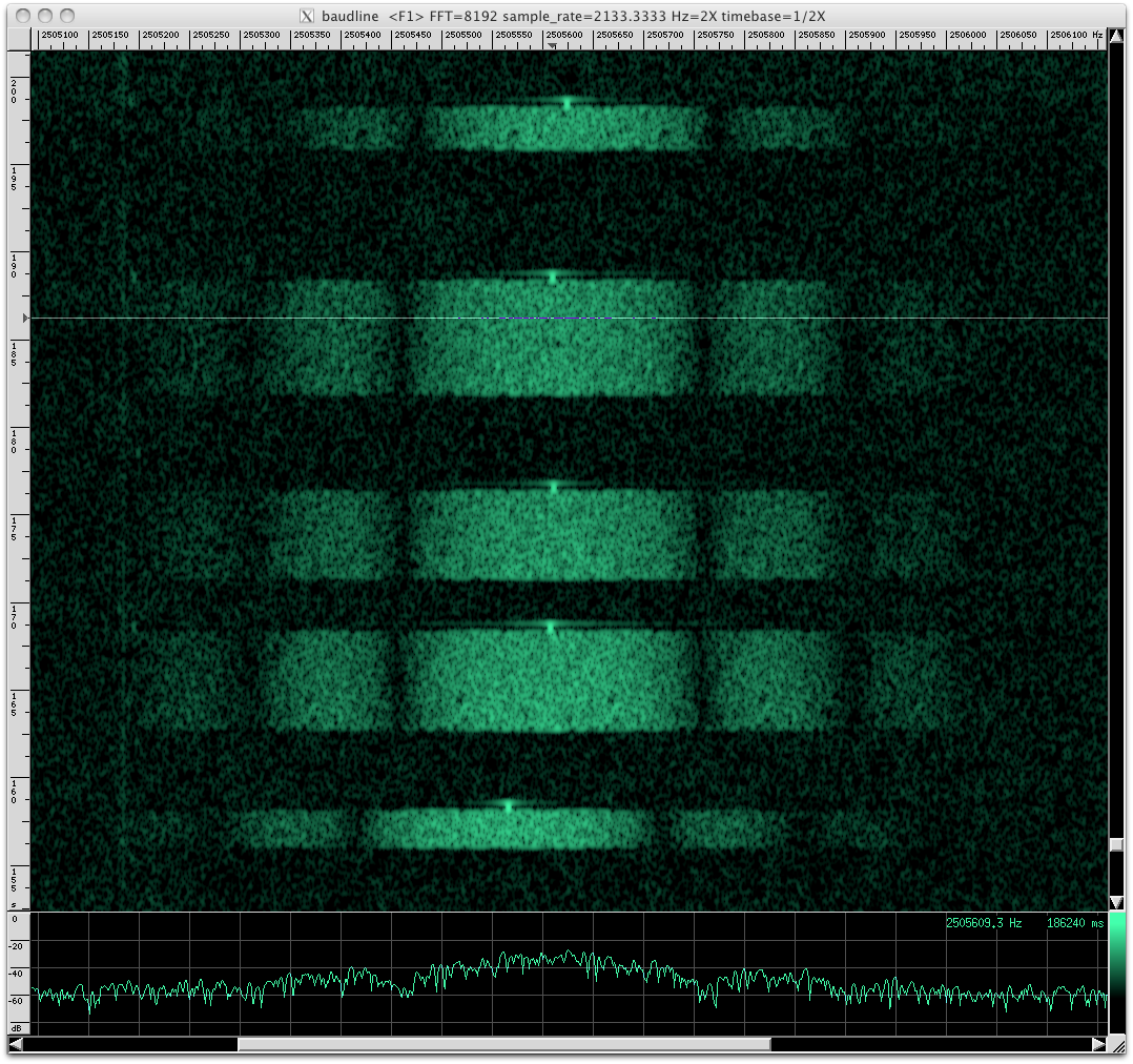 Baudline Signal Analyzer