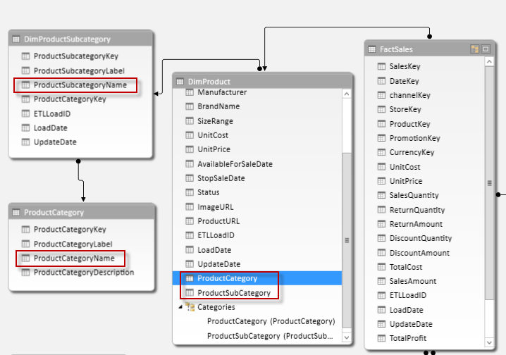 BI Future Blog: DAX: The RELATED() Function