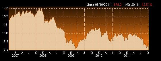 Jose Antonio Bru Blog: Bolsa española desde 1940 a 2024. Índices IGBM e ...