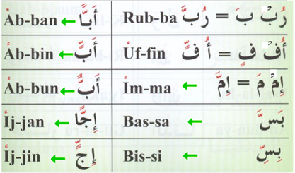 Learn Tajweed and Quraan Free: Example Of Step 8 Tashdeed