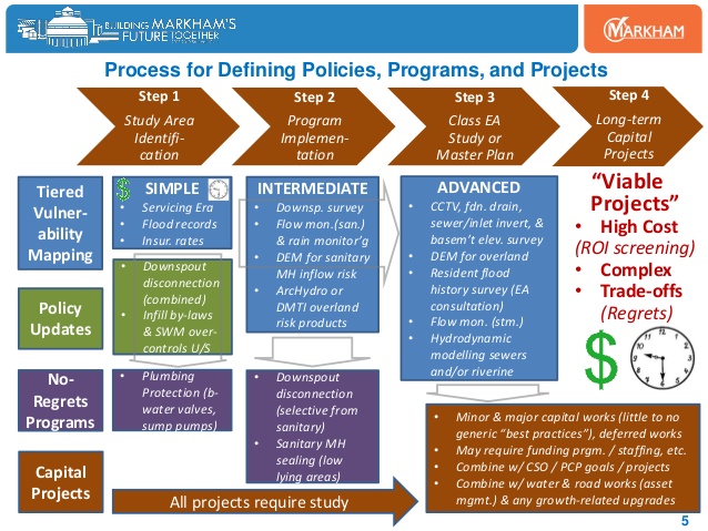 CityFloodMap.Com: Urban Flood Risk Evaluation to Guide Best Practices ...