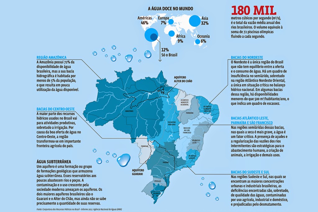 GEOGRAFIA LIVRE: ÁGUA DOCE NO MUNDO
