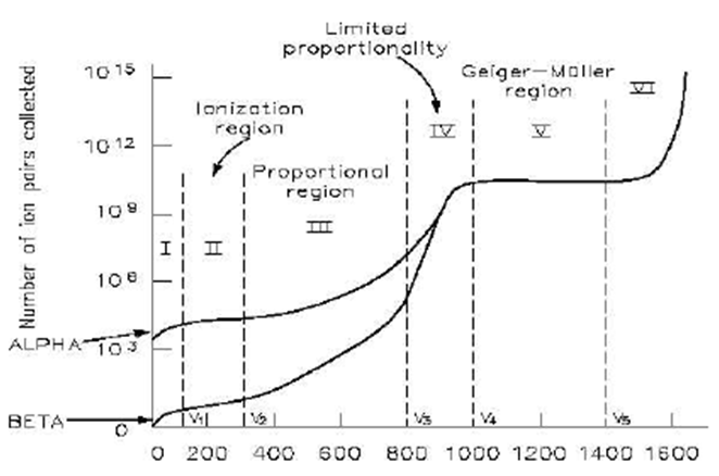 Fisika: Pencacah Geiger Muller