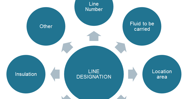 P&ID Process Diagram, Piping, Symbol, Abbreviation, Equipment, Pump ...