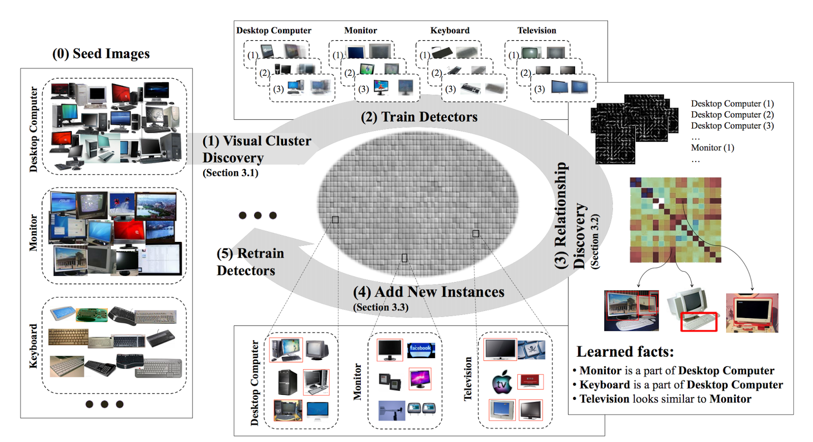 Tombone's Computer Vision Blog: Brand Spankin' New Vision Papers from ICCV 2013