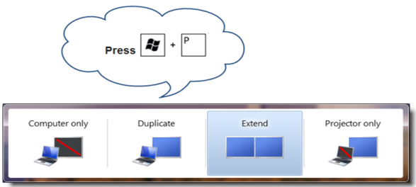 Cara Mengatur Layar Windows Saat Terhubung Dengan Proyektor - Buku ...
