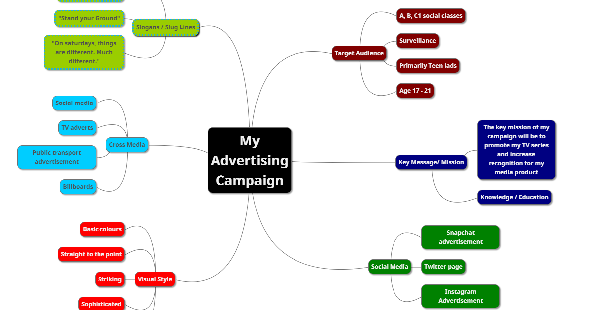 ODDmedia Channel Blog: Unit 20 - P2: Create a plan for a cross media ...