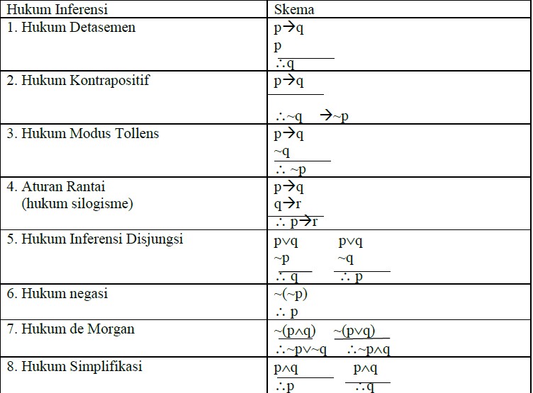 My Writing: METODE INFERENSI
