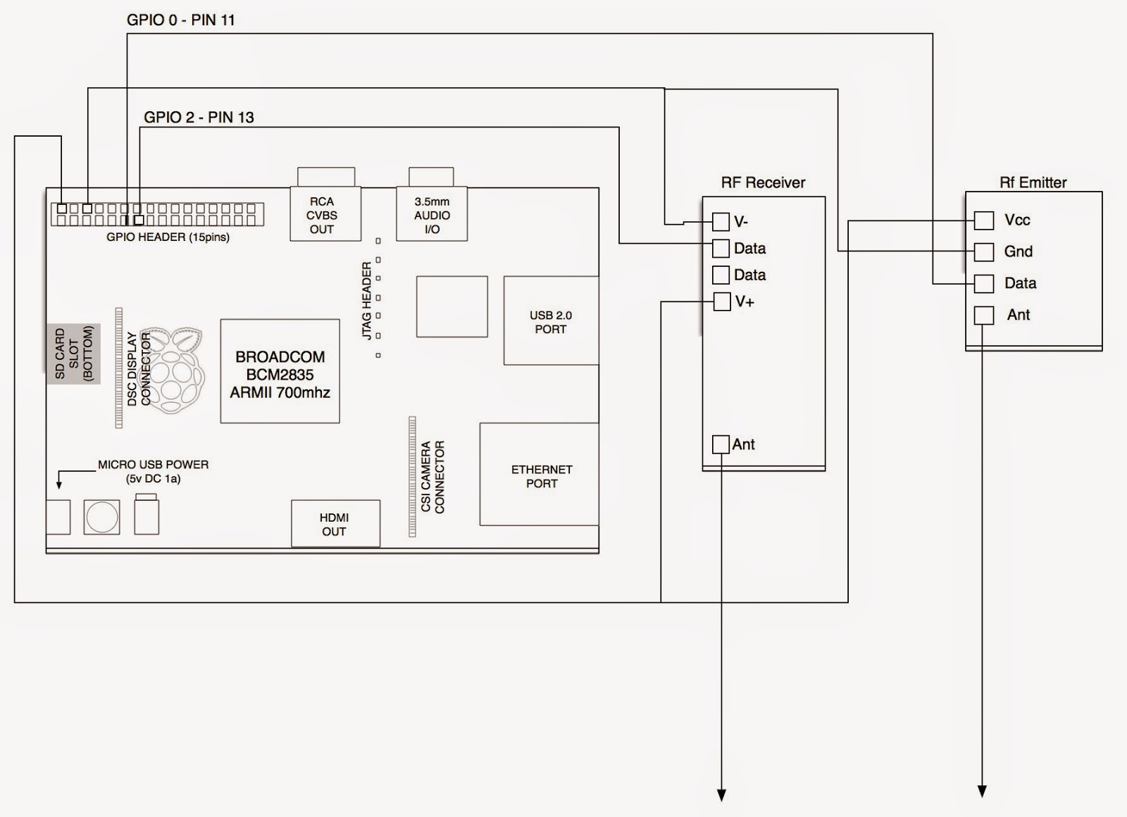 BrainCoding: RaspberryPi and Arduino receive data from Attiny85 + 433 MhZ
