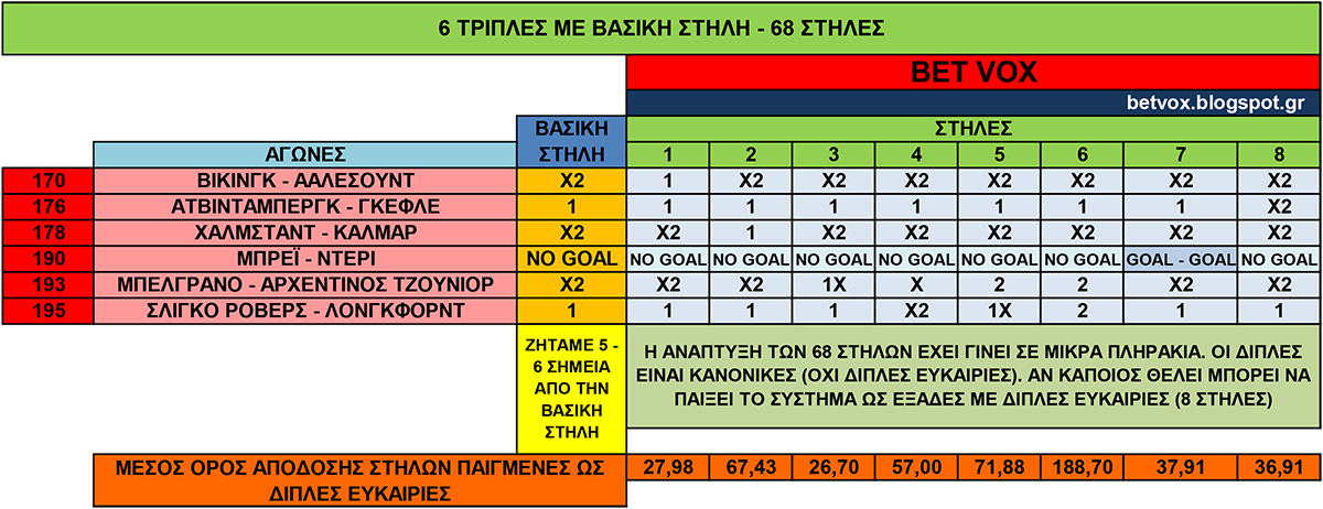 6 ΤΡΙΠΛΕΣ ΜΕ ΒΑΣΙΚΗ ΣΤΗΛΗ - 68 ΣΤΗΛΕΣ