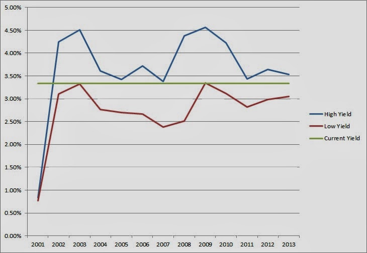 Chevron (CVX) Dividend Stock Analysis