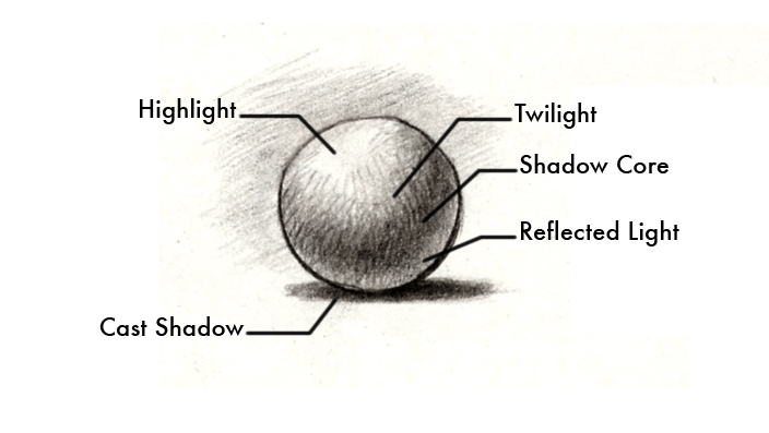 Drawing and the Designer