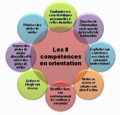Atouts Compétences: Savoir s'orienter tout au long de la vie