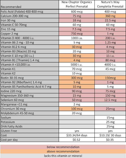 365 Days of Learning or Trying New Things: #52 - Choosing a Prenatal ...