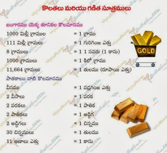 Patamata Praneel: WEIGHTS AND MEASUREMENTS OF GOLD ITEMS - VILLAGE ...