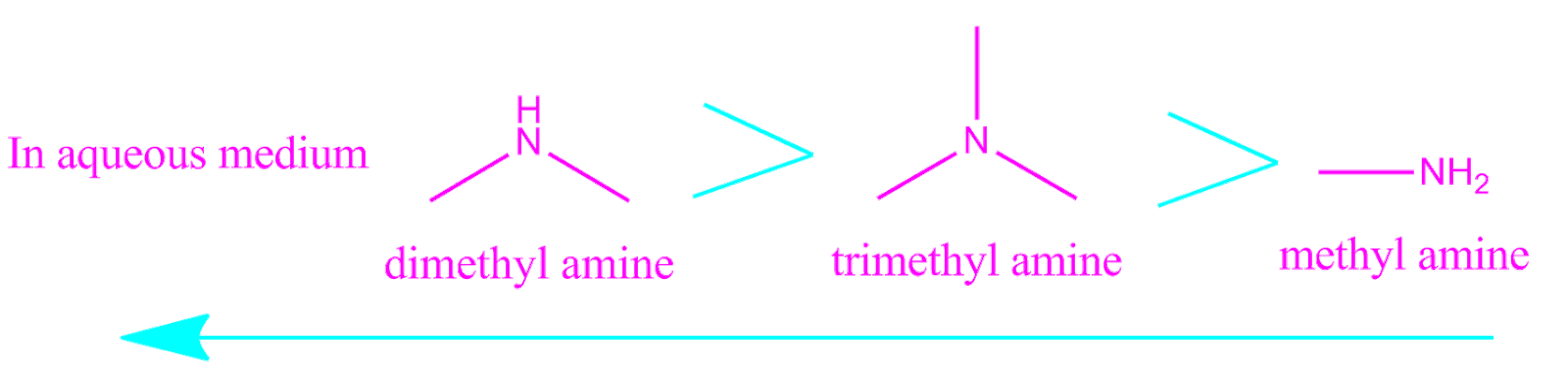 Inductive effect and field effect in organic chemistry - CHEMSOLVE.NET