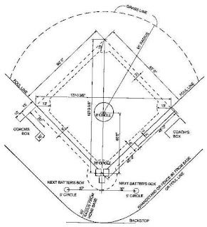 Sports Basketball | Baseball Hockey Nascar: Baseball Diamond Dimensions ...