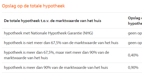 Alles wat je niet leert op school!: Minder uitgaven aan vaste lasten?