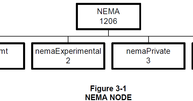 NEMA STRUCTURE AND IDENTIFICATION OF MANAGEMENT INFORMATION (NEMA_SMI)