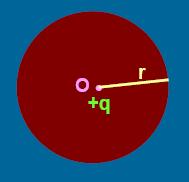DMR'S PHYSICS NOTES: Capacity of an Isolated Spherical Conductor