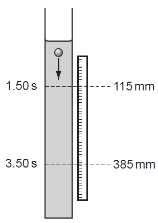 May 2015 | Physics Reference