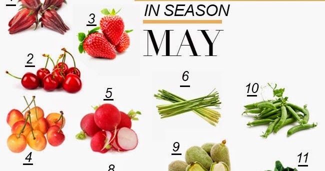 Food-Mood: Hello May & Seasonal Foods!!