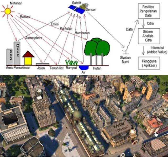 Istimewa 60+ Gambar Sketsa Suatu Objek Menggunakan