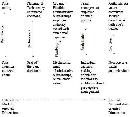 Management for All: LEADERSHIP STYLES