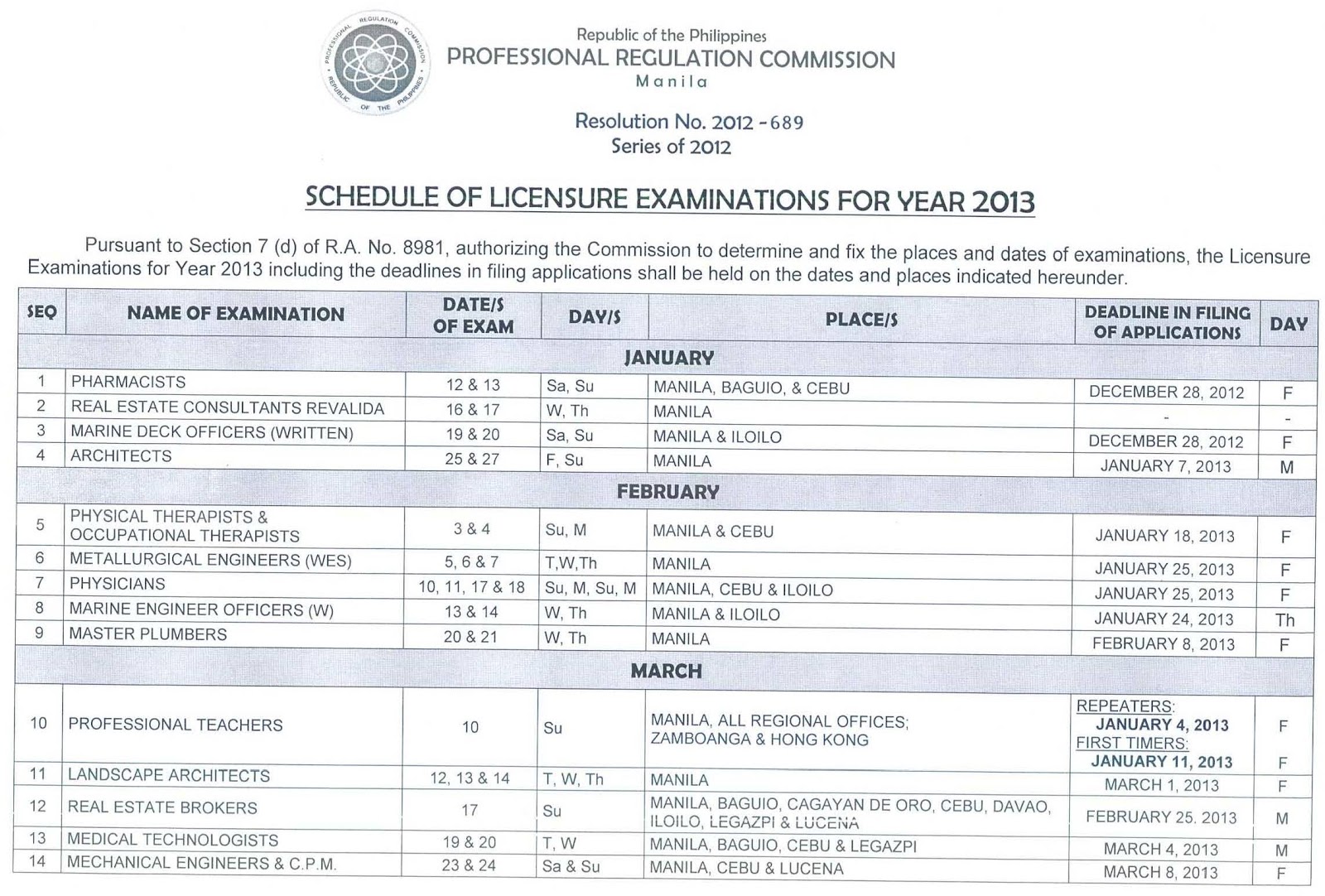 THE PROJECT REVIEW: Information : Schedules of PRC Licensure ...