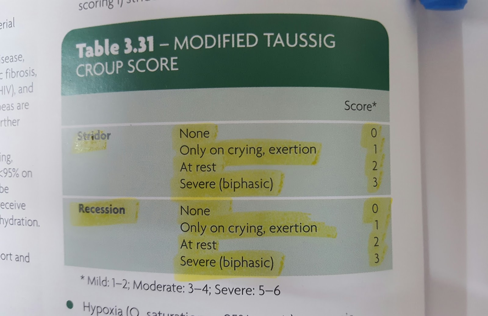 Respiratory Portfolio