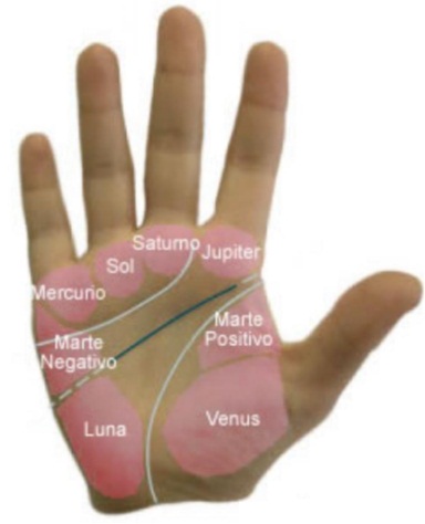 Noticias de Rep. Dom. y el Mundo : Quiromancia: Como leer la mano - las ...