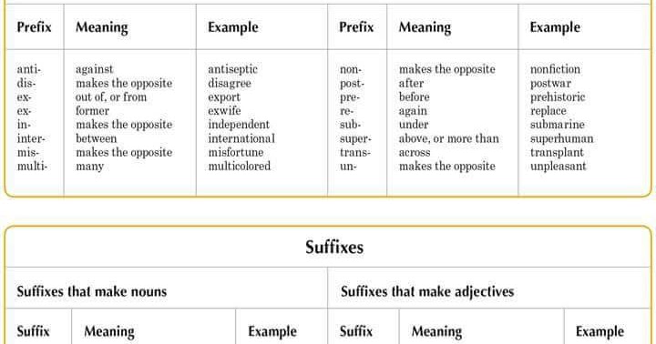 Some prefixes and suffixes in the English language