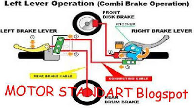 MOTOR STANDART - TEGNOLOGI Combi Brake System (CBS ) - MOTOR STANDART