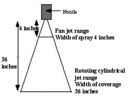 Bit Tooth Energy: Waterjetting 7c - higher pressure washing with power