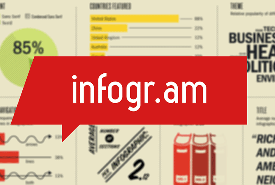 Mi entorno de APRENDIZAJE: Infogr