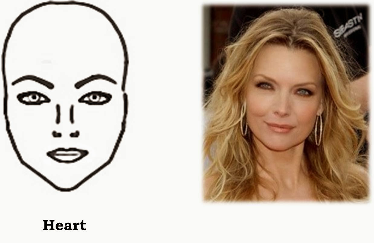 What is Your Face Shape Type? ~ Beauty Tips
