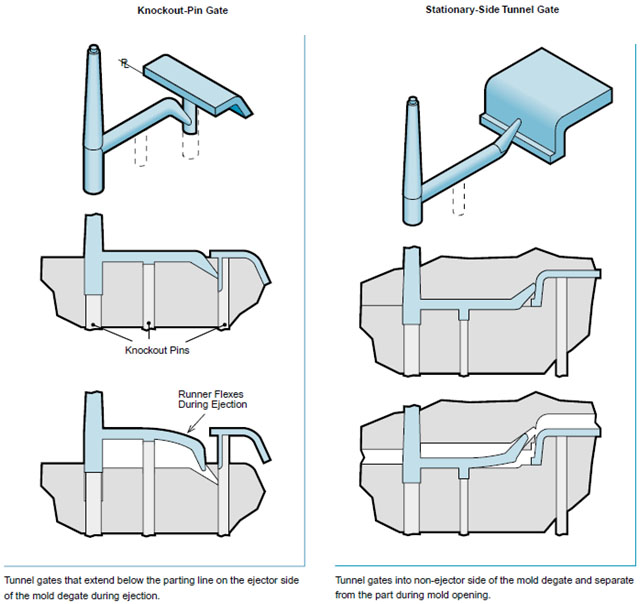 Engineer berbagi cerita: 2.6.4 Gate