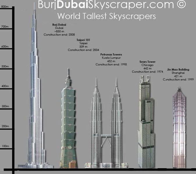 bumiperak: Spiderman (Alain Robert) tawan bangunan tertinggi dunia