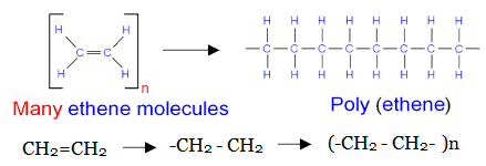 EDUCATION BLOG: VARIOUS TYPES OF POLYMERISATION