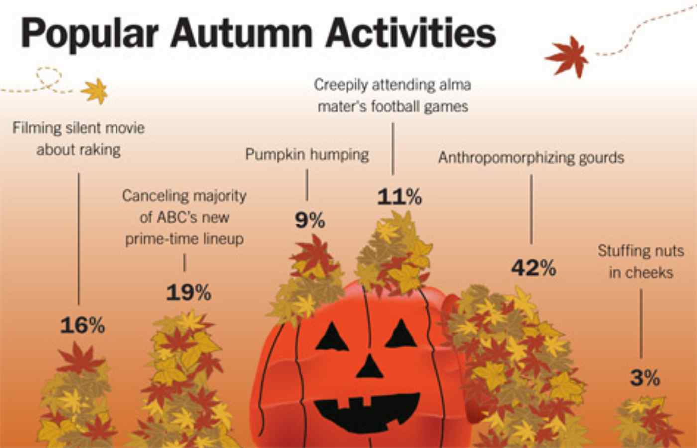 Autumn Activities ~ Autumn Crafts Picture