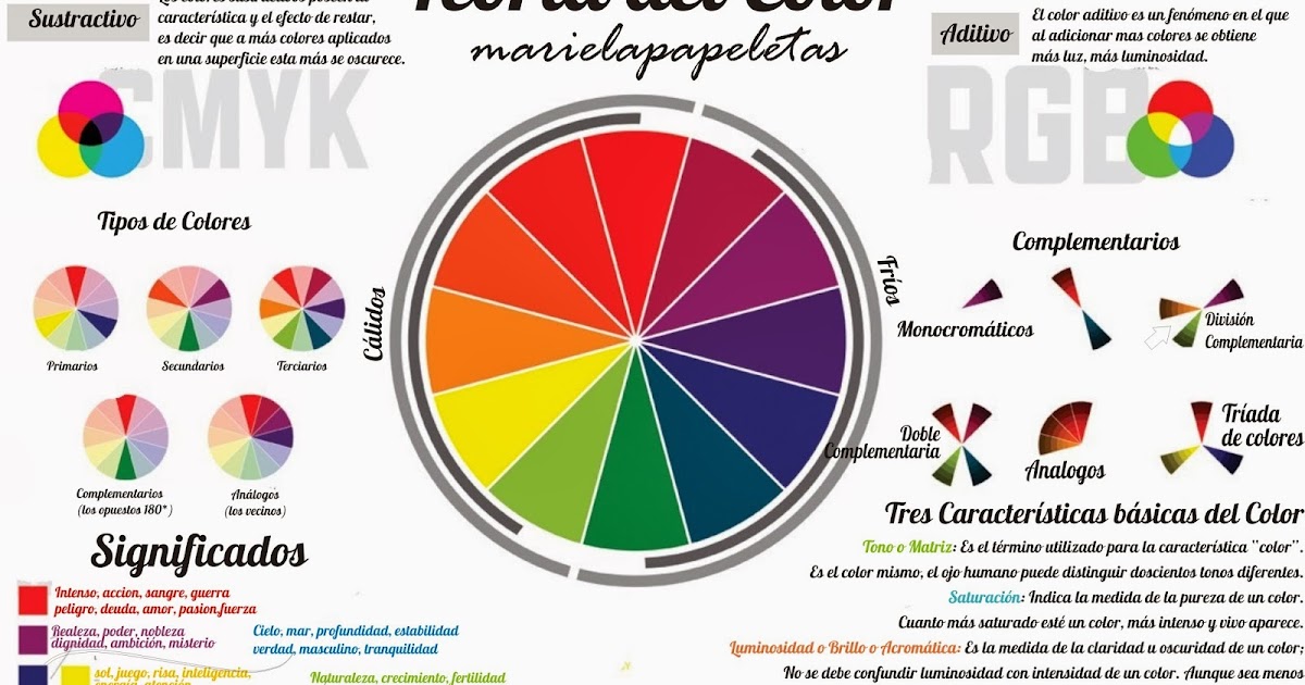 Su Guia De Colores La Teoria Del Color La Rueda De Colores Y Como Images