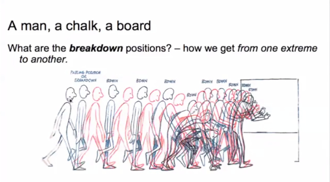 Ohel Studio - Blogspot: Keys, Extremes, Breakdowns, and in-beweens ...