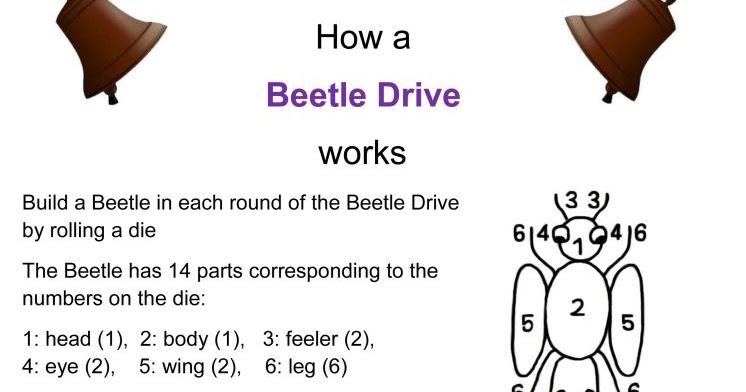 Barnham Broom Church Bells Appeal: How does a Beetle Drive work?