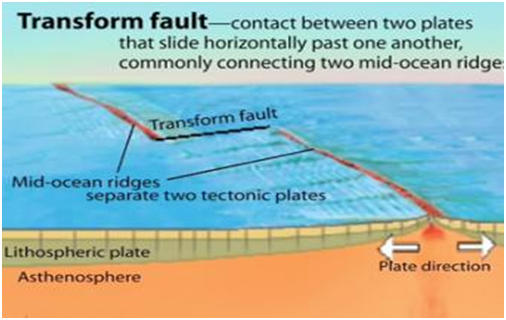 Kuliah Tambang UVRI : Tugas 4 Geologi Struktur : Patahan/Sesar (fault)