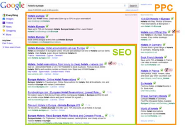 Articlezeneu: Pay Per Click (PPC) or search engine optimization (SEO)?