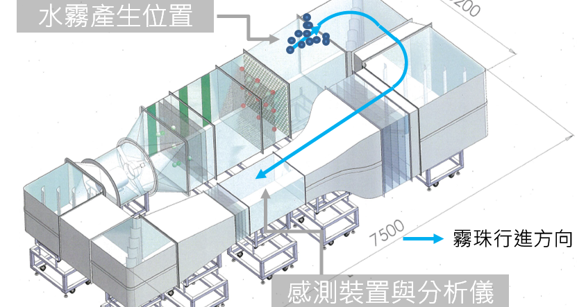空氣品質感測器測試服務平台