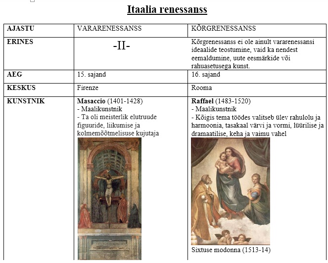 KUNSTIAJALUGU: Renessanss Itaalias