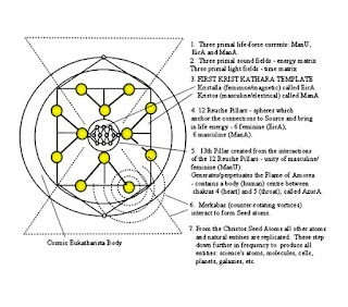 Engelschwere: Cosmic Map as Seen by Advanced ETs and the Origin of the ...