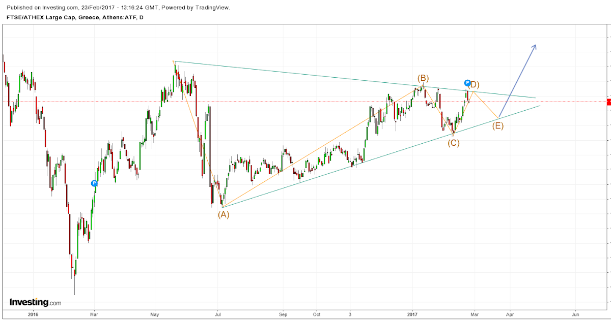 Greek Stocks: FTSE Real time