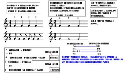 Cursos piano gratis: Ritmo y Compás. Teoría musical.